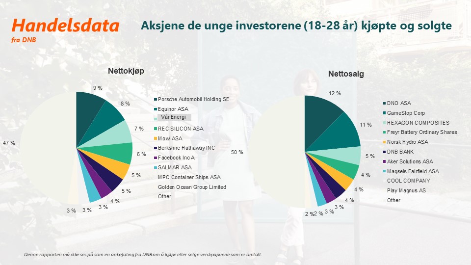 De mest populære aksjene i september - DNB Nyheter