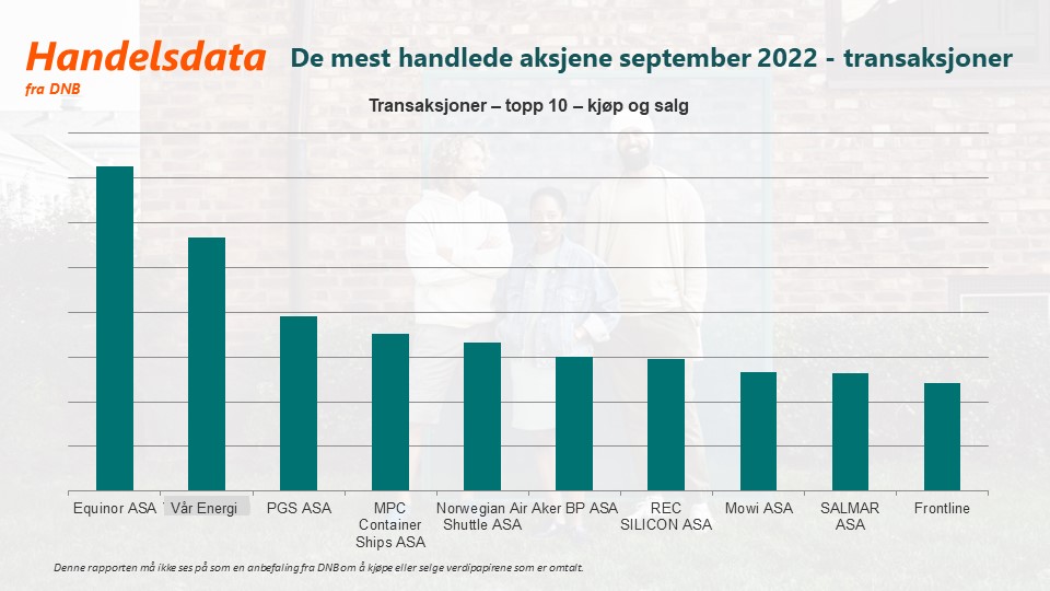 De mest populære aksjene i september - DNB Nyheter