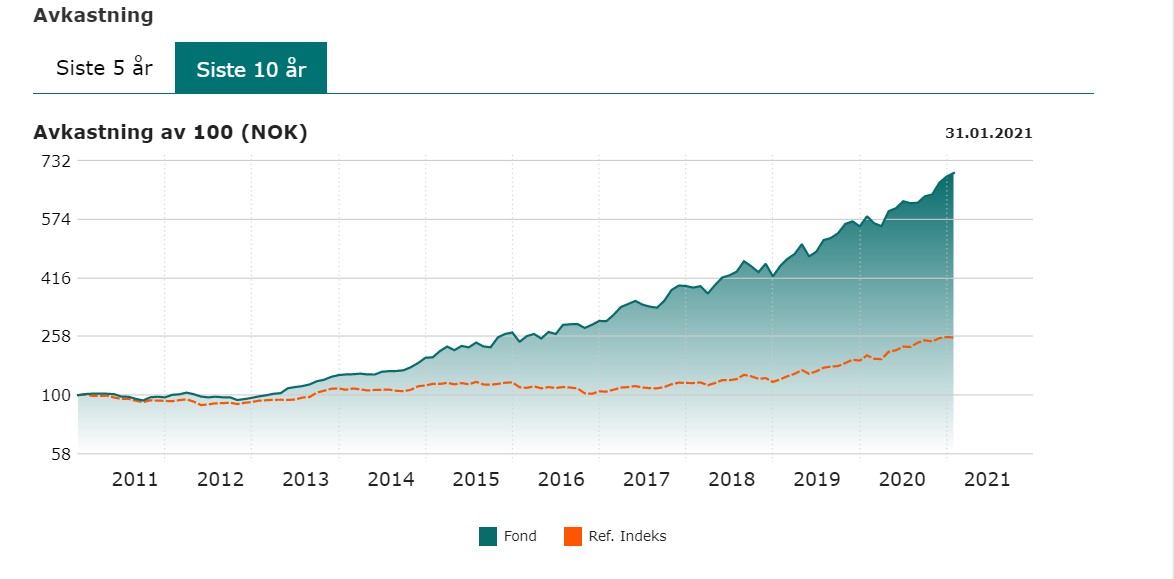- Et minne for resten av karrieren - DNB Nyheter