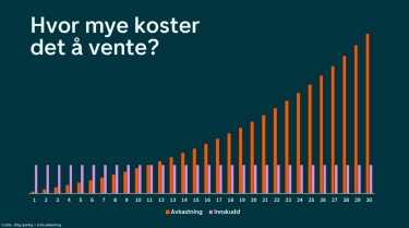 Er det så farlig å vente litt med sparingen? - DNB Nyheter