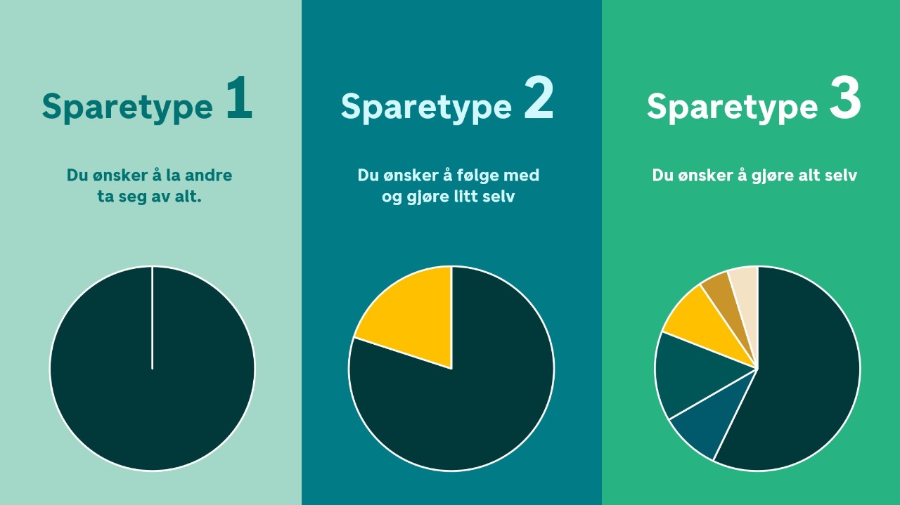 Slik sparer du riktig! - DNB Nyheter