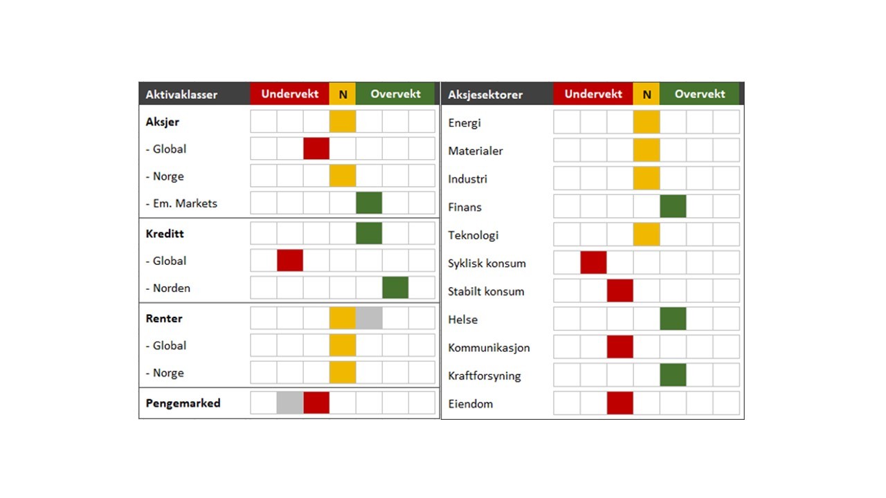 Dytter Trump-medvind de amerikanske rentene opp? - DNB Nyheter