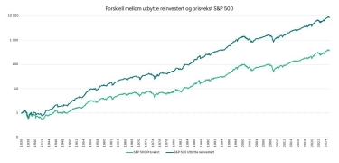 Utbytte på konto, hva gjør du? - DNB Nyheter