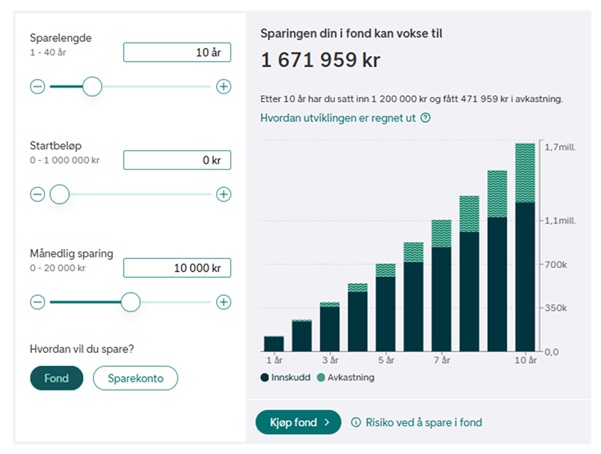 Skal du betale ekstra ned på lånet eller spare i aksjefond? - DNB Nyheter