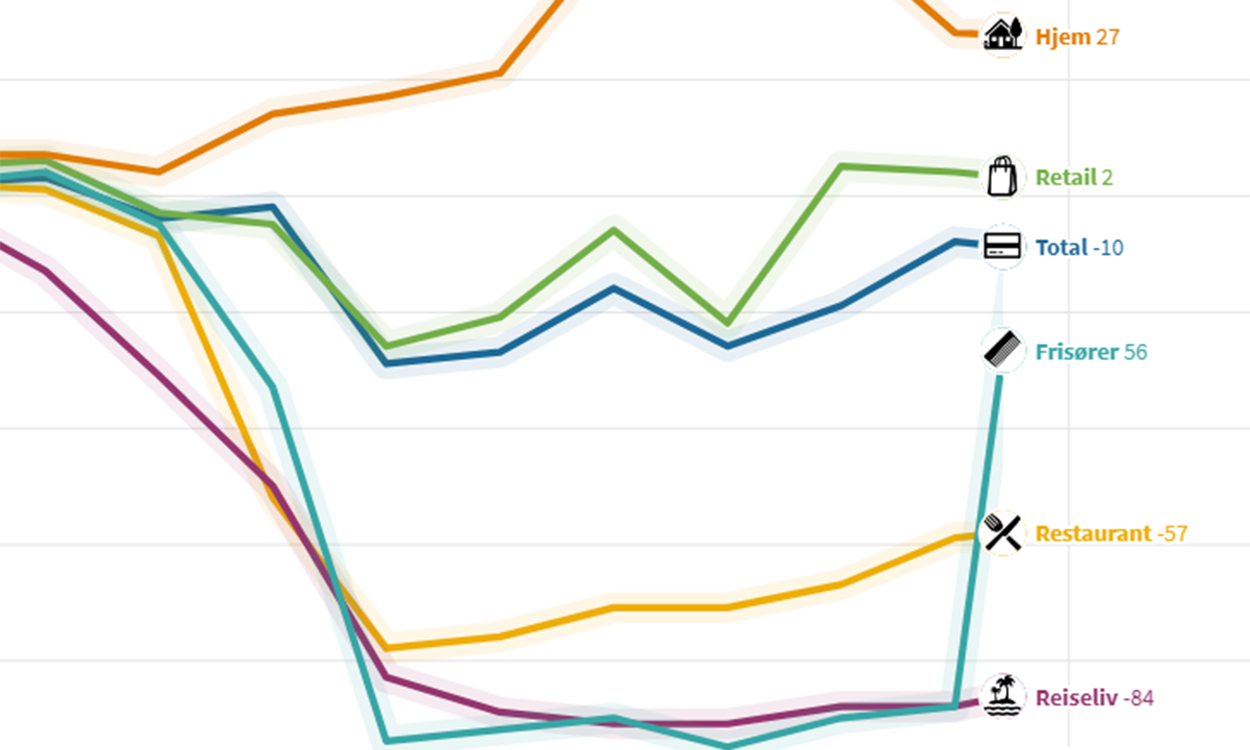 Rikets tilstand gjennom krisen - DNB Nyheter
